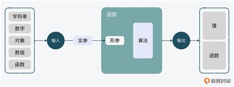 01 函数式vs面向对象：响应未知和不确定
