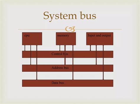 Computer Organization And Architecture Pptx