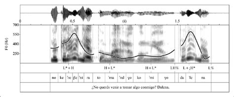 Waveform Spectrogram And F0 Track Of The Invitation Yesno Question