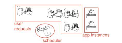 如何在 Google App Engine 2 0 使用 Go 1 11 開發 阿貝好威的實驗室