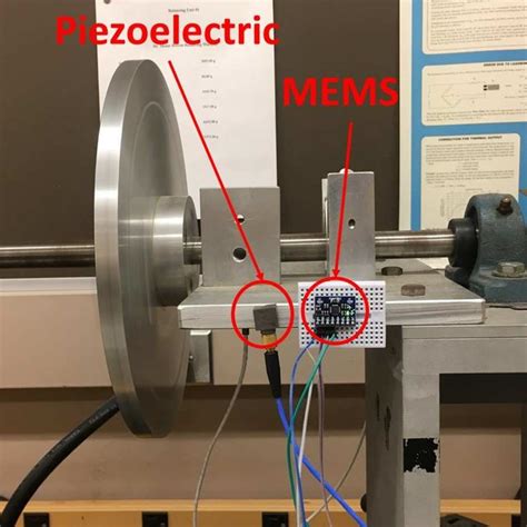 Piezoelectric And Mems Sensors Mounted On Motor Testbed Download Scientific Diagram