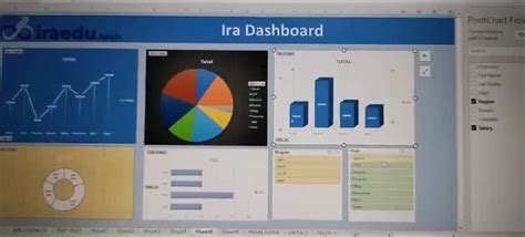 Sambhaji Zambre On Linkedin Microsoft Ira Raj