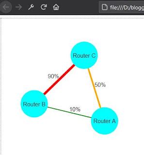 Code Samples Kendo Diagram Center Connection Example