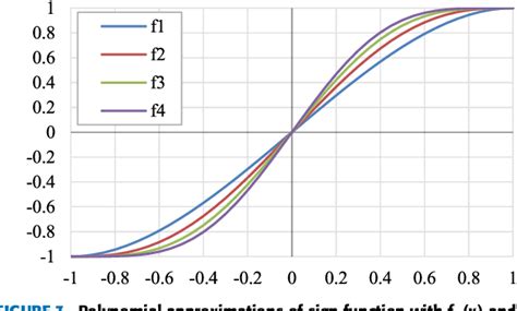 Figure 3 From Toward Understanding Efficient Privacy Preserving