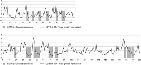 Environmental Impacts On Tree Growth Y Axis Arbitrary Unit For Tree