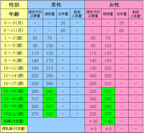 カルシウム 摂取 基準 oncstrea