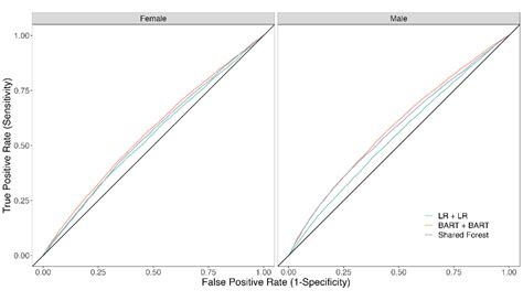Estimating Gender Inequalities In Labor Market Outcomes Using Mobile Phone Data CGIAR GENDER