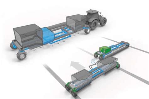 Concept Study Modular Implement Download Scientific Diagram