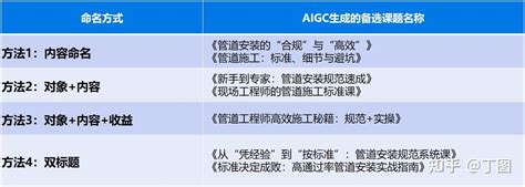 经验萃取课程开发 知乎