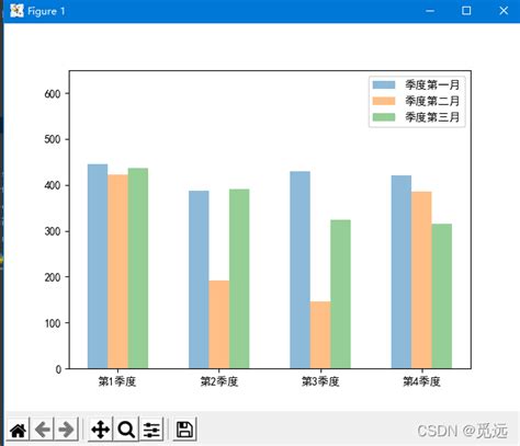 Python Matplotlib2d绘图python画二维图 Csdn博客