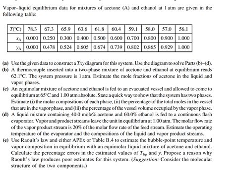 Solved Vapor-liquid equilibrium data for mixtures of acetone | Chegg.com