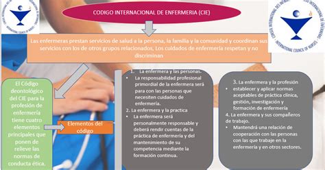 CÓdigo DeontolÓgico Del Cie