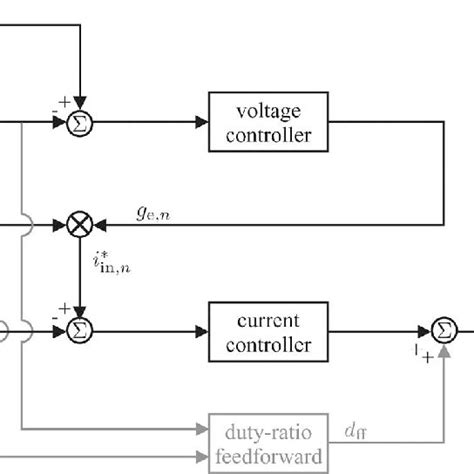 black typical two loop control scheme for a boost pfc converter gray