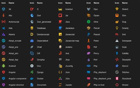 Material Icon Theme Get The Material Design Icons Into Your Vs Code