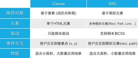 html5之图形绘制技术（canvas vs svg） html5的图像绘制技术 csdn博客