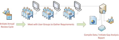 Strategic Facility Planning Smarttool Facility Planning Arts