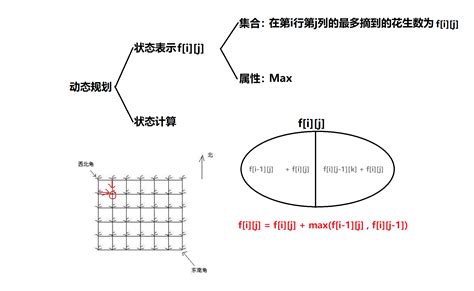 ACMdp训练专场 dphey CSDN博客