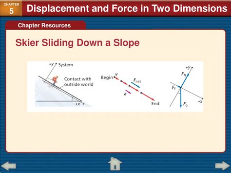 Ppt Chapter Displacement And Force In Two Dimensions Powerpoint