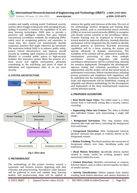 Deep Learning Approach For Suspicious Activity Detection From