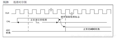 Stm32 Adc模数转换详解12位的adc值用10位可以吗 Csdn博客