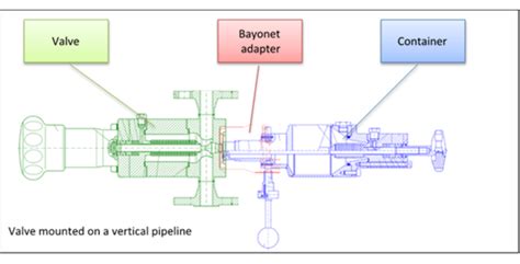 Liquefied Gas Lg Sample