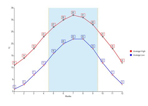 Marked Zone Ui For Winforms Documentation Telerik Ui For Winforms