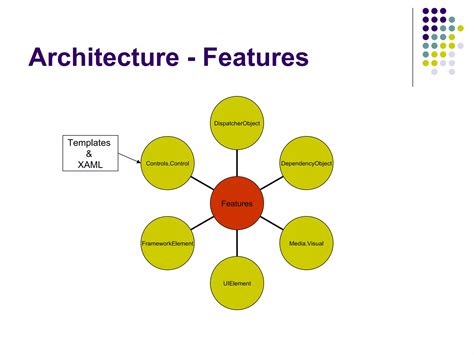 Wpf Meets Applications Ppt