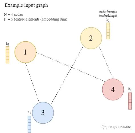 Pytorch Deephub Segmentfault