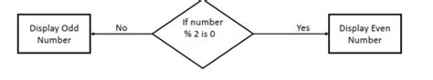 cs 1428 units 3 and 4 exam 2 flashcards quizlet