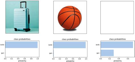 Ch 9 Vision Transformer Part I— Introduction And Fine Tuning In Pytorch By Lucrece Jahyun
