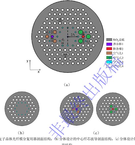 Figure 1 From Design And Research Of A Broadband Mode Division