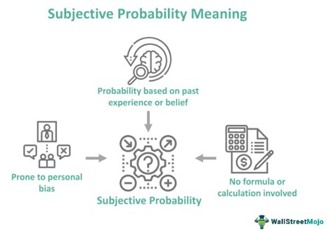 Subjective Probability What Is It Example Vs Classical Probability