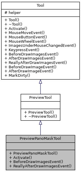 Hugintrunk Previewpanomasktool Class Reference