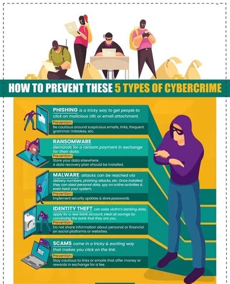 Letsdefend On Linkedin Prevent Cybercrime