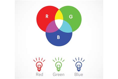 Understanding Color Theory Basics The Color Wheel And Beyond