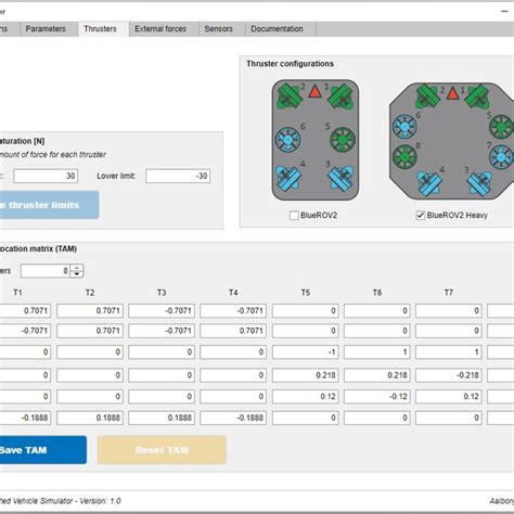 Figure A4 Overview Of The Thruster Parameters Pane Within The Rov