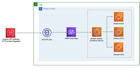 Aws Cloud Map Aws Compute Blog