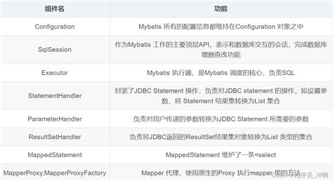 Mybatis打印日志参数脱敏问题研究mybatis 日志 脱敏 Csdn博客