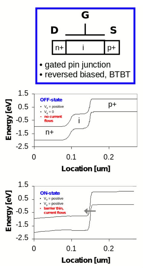 [diagram] Heterojunction Bipolar Transistor Band Diagram Mydiagram Online