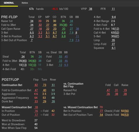 Range Research Manual