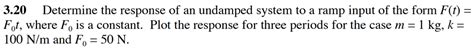 Solved Determine The Response Of An Undamped System To Chegg