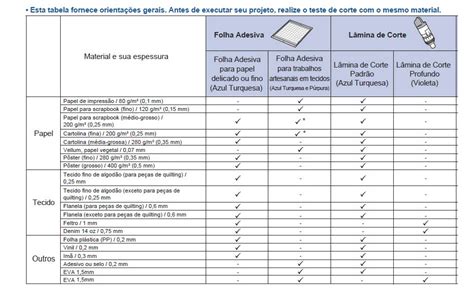 Scanncut X Silhouette Qual Comprar Garota Papel