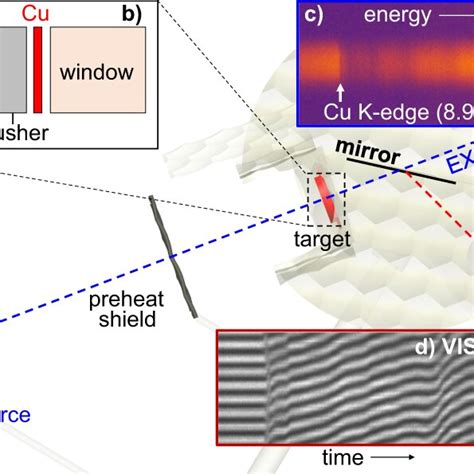 Exafs Experimental Setup At The National Ignition Facility A The Cu Download Scientific Diagram