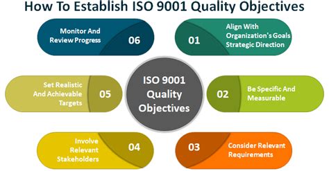 Setting Effective Iso 9001 Quality Objectives It Governance Docs