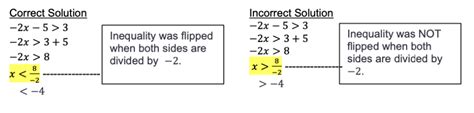 4 Common Mistakes To Avoid When Solving Linear Inequalities In Secondary Math