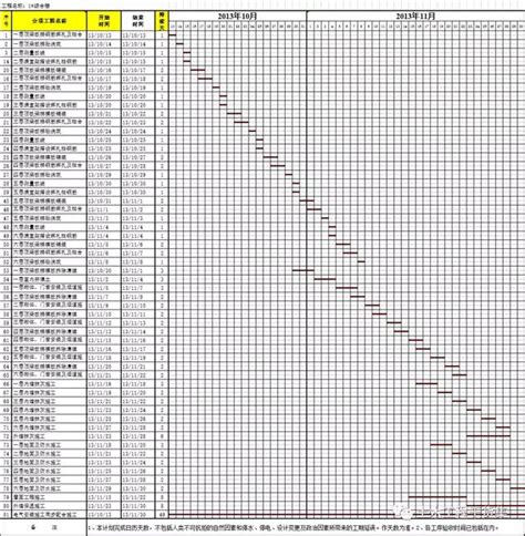 开工必备，18个施工进度计划横道图都给你准备好了（项目施工进度计划横道图） 广西南亚热带农业科学研究所