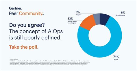 Gartner Peer Experiences On Linkedin Aiops Ai Artificialintelligence