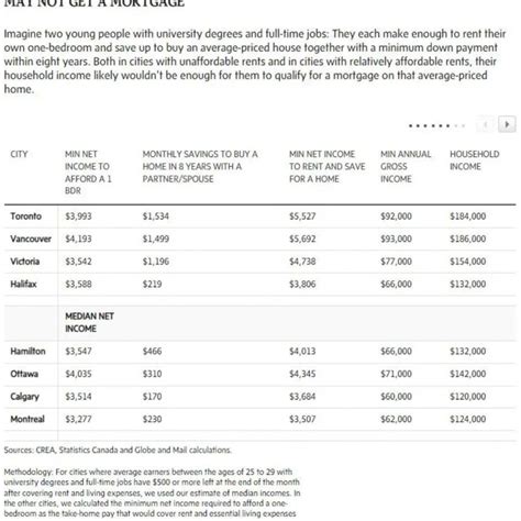 又涨了！多伦多月薪4000、20年不吃不喝、才买得起北约克公寓！加拿大贷款富豪