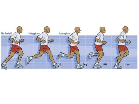 40 best how to run faster images on pinterest running form exercises
