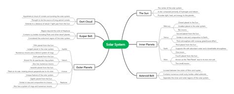 A Quick Read On Energy Concept Map Templates Benefits And Applications